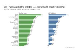 Here come higher labor costs in US - HOTELSMag.com
