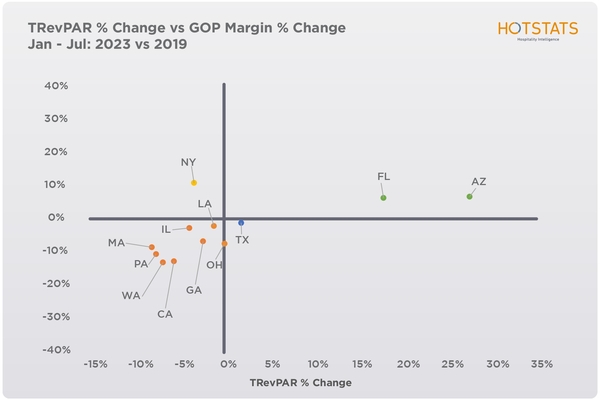 Budget Check: Hotstats' Americas profit trends report - HOTELSMag.com