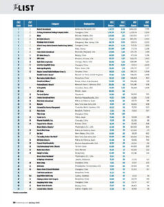 2023 Lists Download - HOTELSMag.com